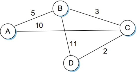 34 Routing — Computer Networks A Systems Approach Version 62 Dev