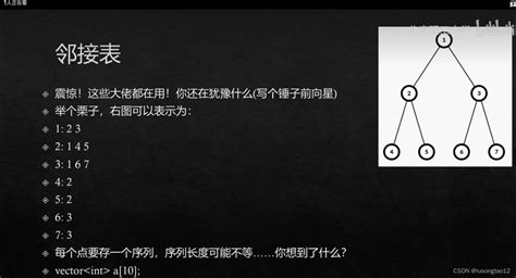 Acm竞赛andand数据结构：dfsandandbfsandand图andand树acm Dfs Csdn博客