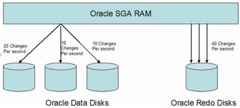 Aix For System Administrators Extra Oracle Tuning