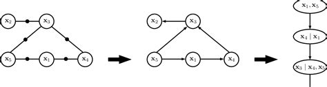 Figure 27 From Efficient Factor Graph Fusion For Multi Robot Mapping
