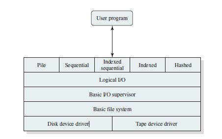 File System Operating System Notes
