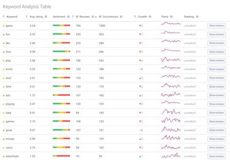 Use App Review Sentiment Analysis To Make Product Decisions Aso Blog