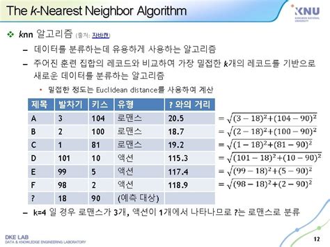 Decision Trees 3 Example 1 Iris V Datasets