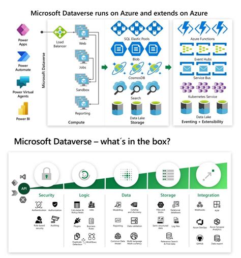 Dynamics365 Powerapps Powerautomate Micorsoft Rsm Thad Neal Pmp