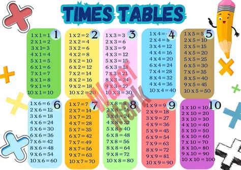 Times Tables Wall Chart Poster Education Multiplication Maths A3 Free Delivery £7 99 Picclick Uk