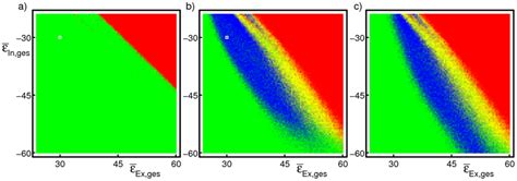 While Propagation Of Synchrony Is Usually Short Lived In Linearly Download Scientific Diagram