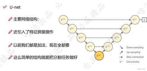 深度学习分割任务——unet分割网络代码详细解读（文末附带作者所用code） Csdn博客