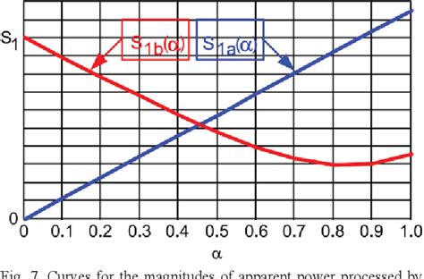 Figure 7 From A High Power Factor Hybrid Three Phase Rectifier With Regenerative Capability