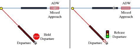 Figure 1 From A Monte Carlo Simulation For Evaluating Airborne Collision Risk In Intersecting