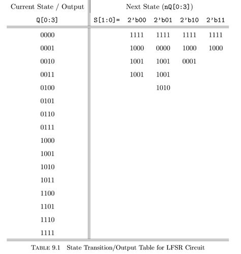 O Complete The State Transitionoutput Table For The