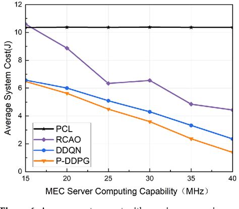 Figure 1 From Joint Optimization Of Task Caching And Computation