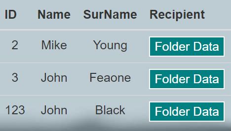Jquery Duplication Of Rows In Javascript Table Stack Overflow