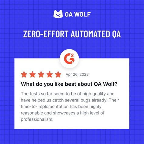 Qa Wolf 80 Automated Test Coverage In 4 Months Qa Wolf