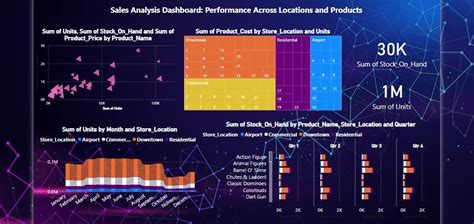 Jayanti Chatterjee On Linkedin Powerbi Learningjourney Dataanalytics Beginnerindata
