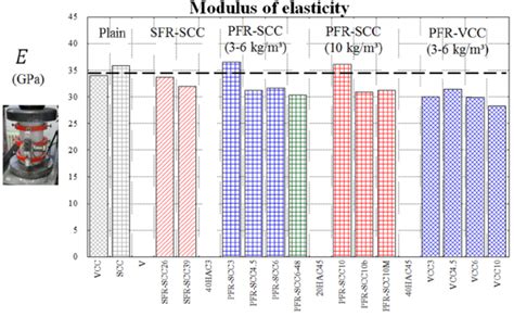 Modulus Of Elasticity Download Scientific Diagram