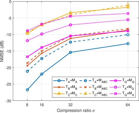Deep CSI Compression For Dual Polarized Massive MIMO Channels With Disentangled Representation