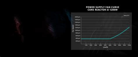 Intelligent Fan Curve Design