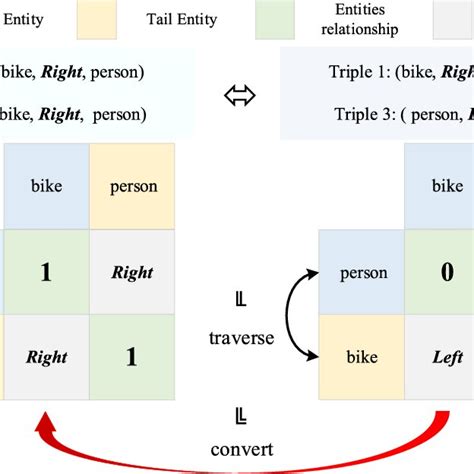 Matrix Transformation Of The Position Relationship Download Scientific Diagram