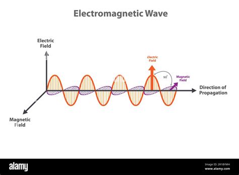 electromagnetic wave diagram