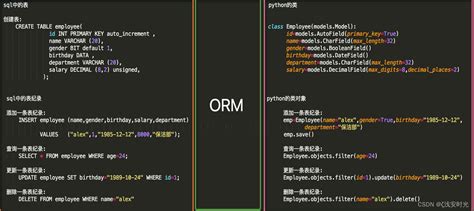 Django回顾【四】之模型层 Django回顾【四】之模型层
