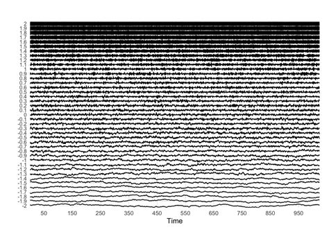 61 Power Spectral Density Psd Slope The Complex Systems Approach