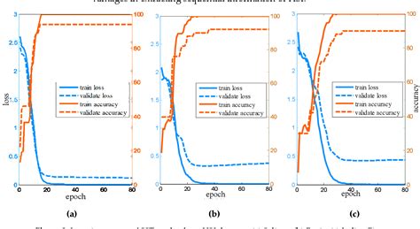 Figure 1 From Spatial Spectral Transformer For Hyperspectral Image
