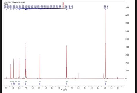 Solved Can You Please Help Me Annotate Nmr Spectrum With A Chegg Com