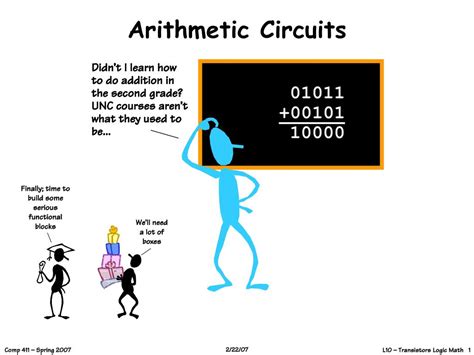 PPT Arithmetic Circuits PowerPoint Presentation Free Download ID 143815