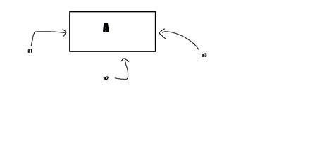 java what happens when you create a new object stack overflow