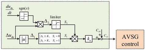 Energies Free Full Text Overview Of Inertia Enhancement Methods In