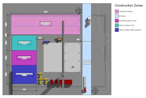 Construction Logistics Planning With Unifi Unifi
