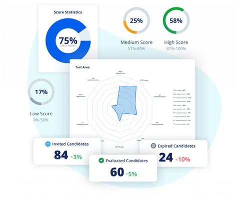 About Us Codeaid