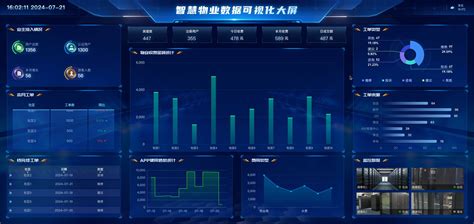 智慧物业数据可视化大屏 数据可视化大屏 Vue3 完竣世界