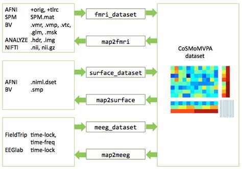 Cosmomvpa Philosophy — Cosmo Multivariate Pattern Analysis Toolbox 1