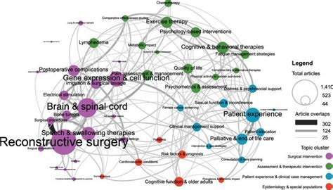 Bigdata Analytics Datascience Ai Machinelearning Nlproc Iot Iiot Python Rstats