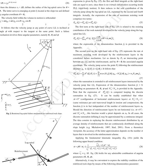 Virtual Motion Of The Reinforcement Element Induced By The Rotational Download Scientific