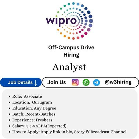 Wipro Off Campus Drive 2025 Hiring Analyst Any Degree Fresher Job List