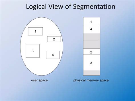 Operating System 34 Contiguous Allocation Ppt