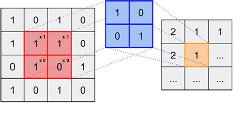 Table 3 From Dfu Siam A Novel Diabetic Foot Ulcer Classification With