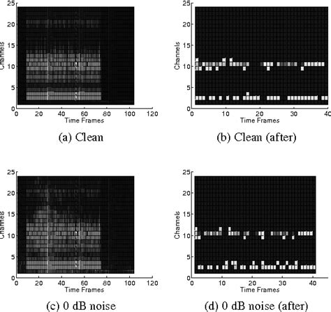 Figure 2 From Using Blob Detection In Missing Feature Linear Frequency