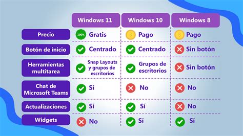 Versiones De Windows Más Recientes Windows 11 Y 10 Windows