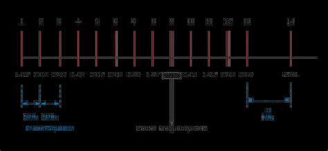 How Many Ghz Is Spectrum Wifi