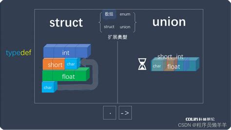 【c语言】 知识点汇总 基础知识点梳理(超全超详细)c语言编程基础 Csdn博客 【c语言】 知识点汇总 基础知识点梳理(超全超详细)c语言编程基础 Csdn博客