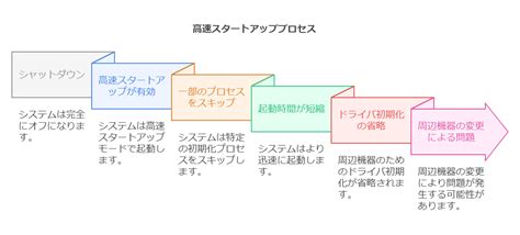 Windowsのシャットダウンと再起動の違いと正しい使い分け方 のんびりぱんちょ