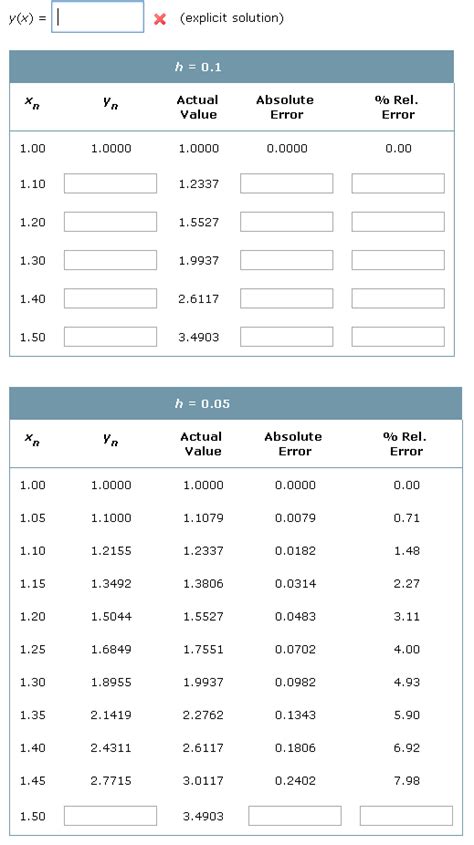 solved use euler s method to obtain a four decimal