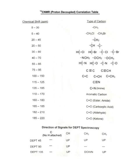 Solved A Predict The Total Number Of Expected C Chegg Com
