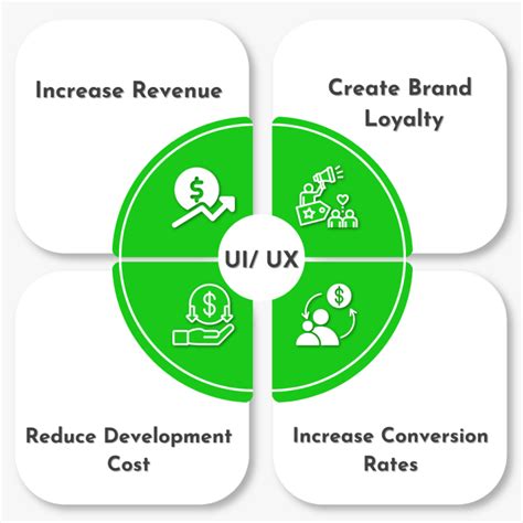 Uiux Design Ai Development Company Appsinai Uiux Design Ai Development Company Appsinai