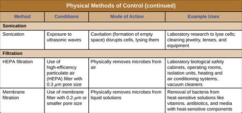 16 2 Using Physical Methods To Control Microorganisms Biology Libretexts