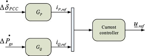 Figure From Power Oscillation Damping Controller By Static Synchronous Compensator With Energy