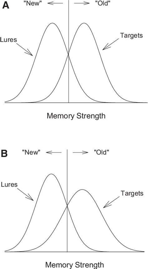 Recognition Psychology Semantic Scholar
